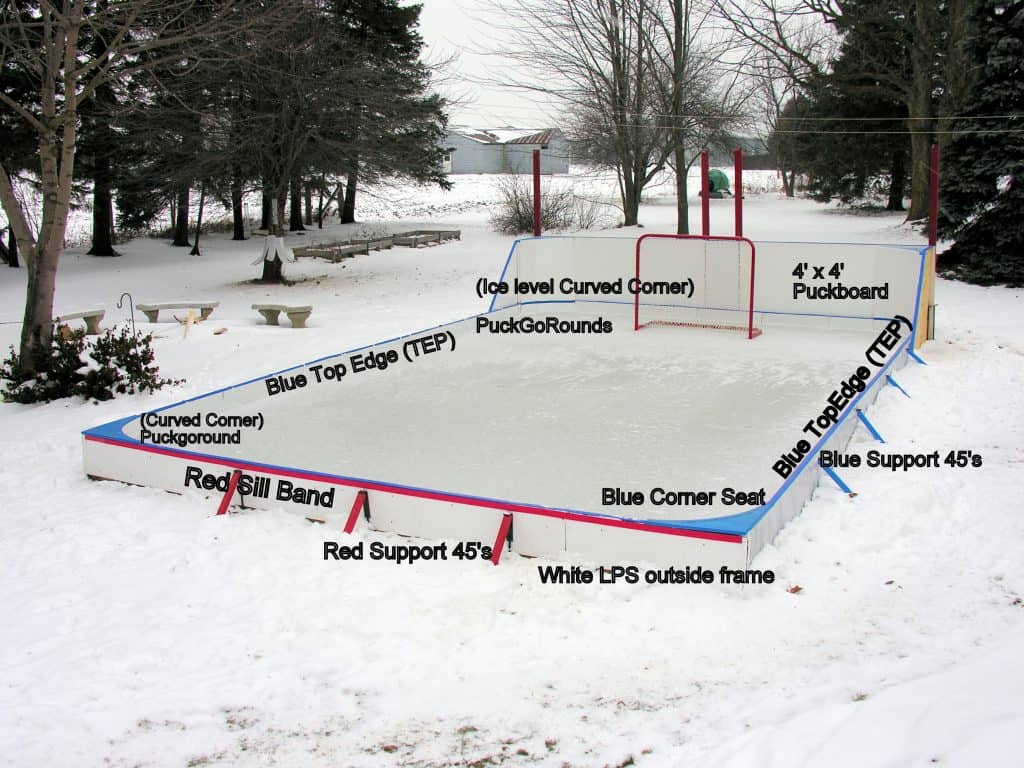 Learn The Names - Ultimate Rink